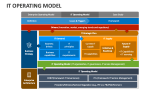 IT Operating Model PowerPoint and Google Slides Template - PPT Slides