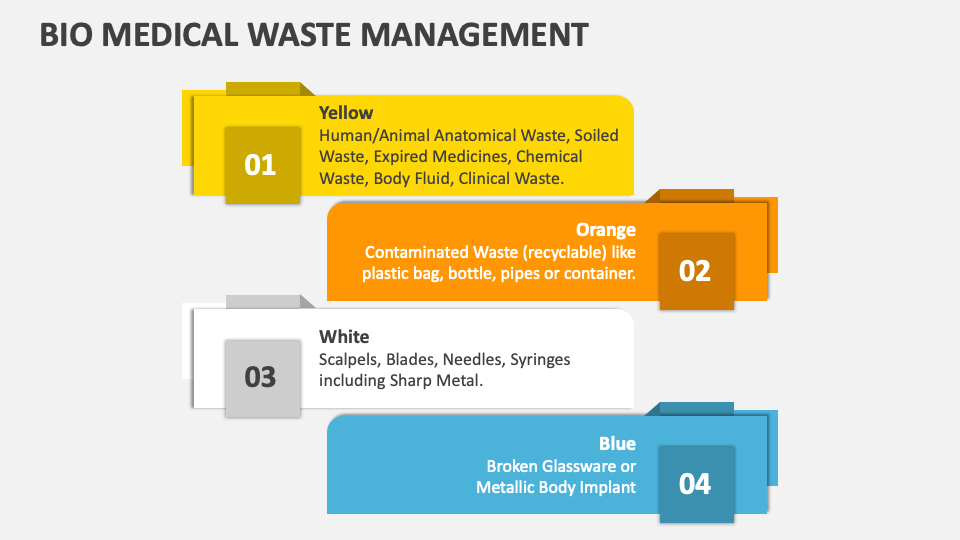 Bio Medical Waste Management PowerPoint and Google Slides Template ...
