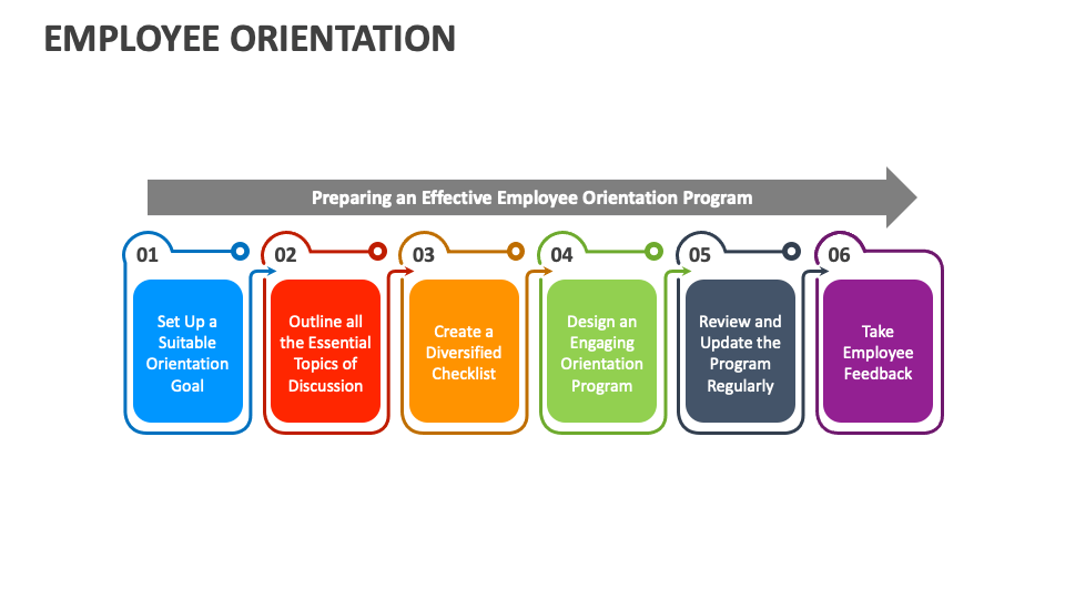 Employee Orientation PowerPoint and Google Slides Template - PPT Slides