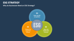 ESG Strategy PowerPoint and Google Slides Template - PPT Slides