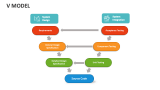 V Model Template for PowerPoint and Google Slides - PPT Slides
