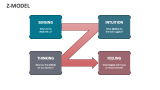Z-Model PowerPoint and Google Slides Template - PPT Slides