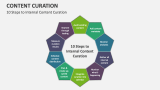 Content Curation Template for PowerPoint and Google Slides - PPT Slides
