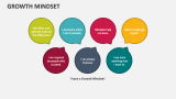 Growth Mindset Template for PowerPoint and Google Slides - PPT Slides