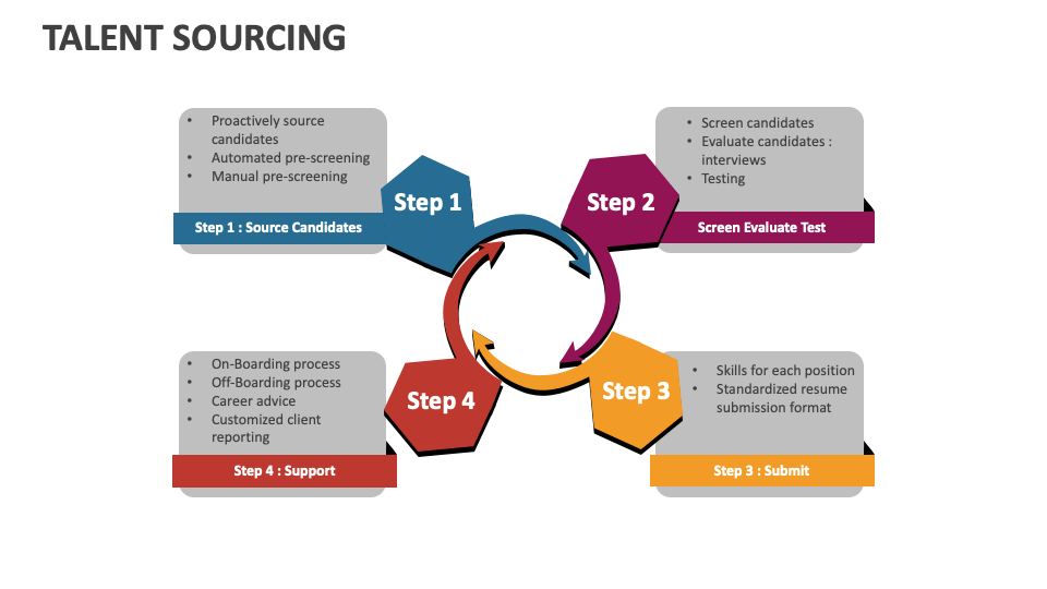 Talent Sourcing Template For Powerpoint And Google Slides Ppt Slides