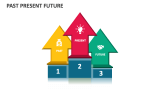 Past Present Future Template for PowerPoint and Google Slides - PPT Slides