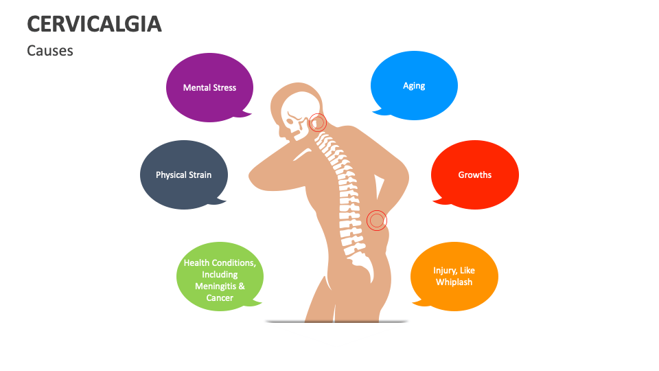Cervicalgia PowerPoint and Google Slides Template - PPT Slides