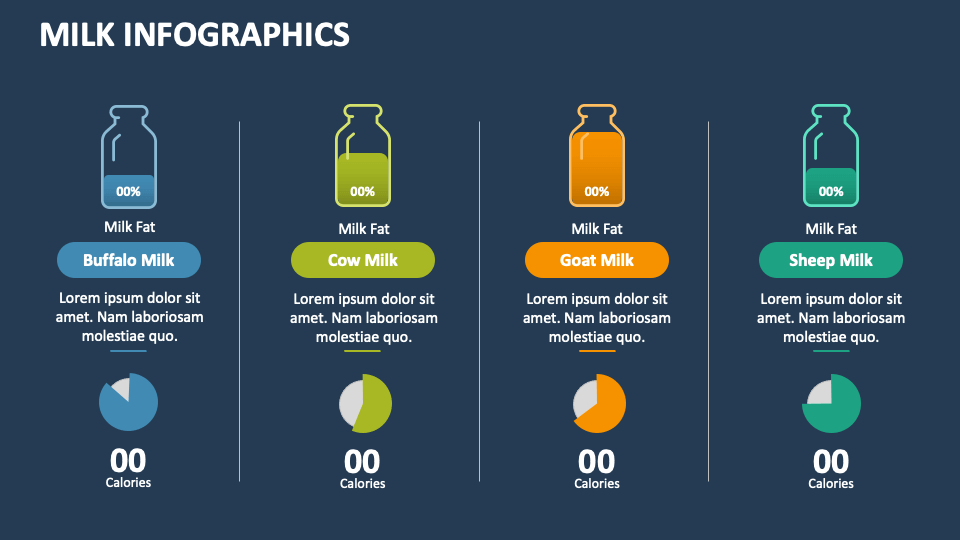 Milk Infographics Template for Google Slides and PowerPoint - PPT Slides