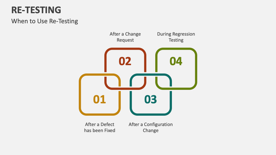 Re-Testing PowerPoint and Google Slides Template - PPT Slides