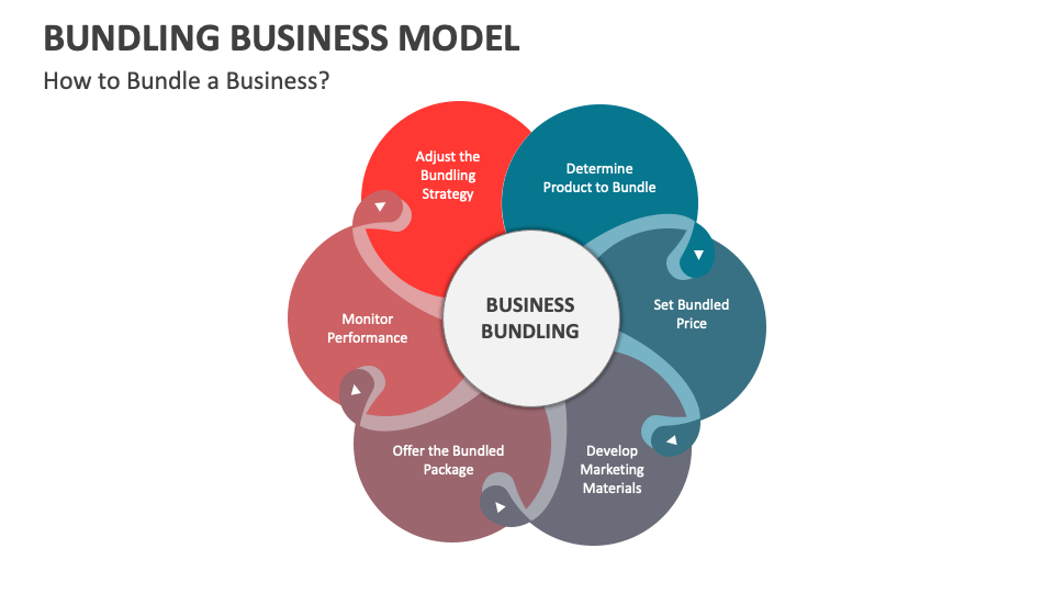 Bundling Business Model Template for Google Slides and PowerPoint - PPT ...