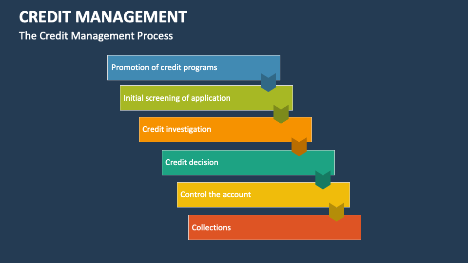 Credit Management Template for PowerPoint and Google Slides - PPT Slides