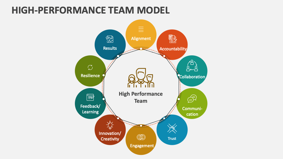 High-Performance Team Model Template for PowerPoint and Google Slides - PPT Slides
