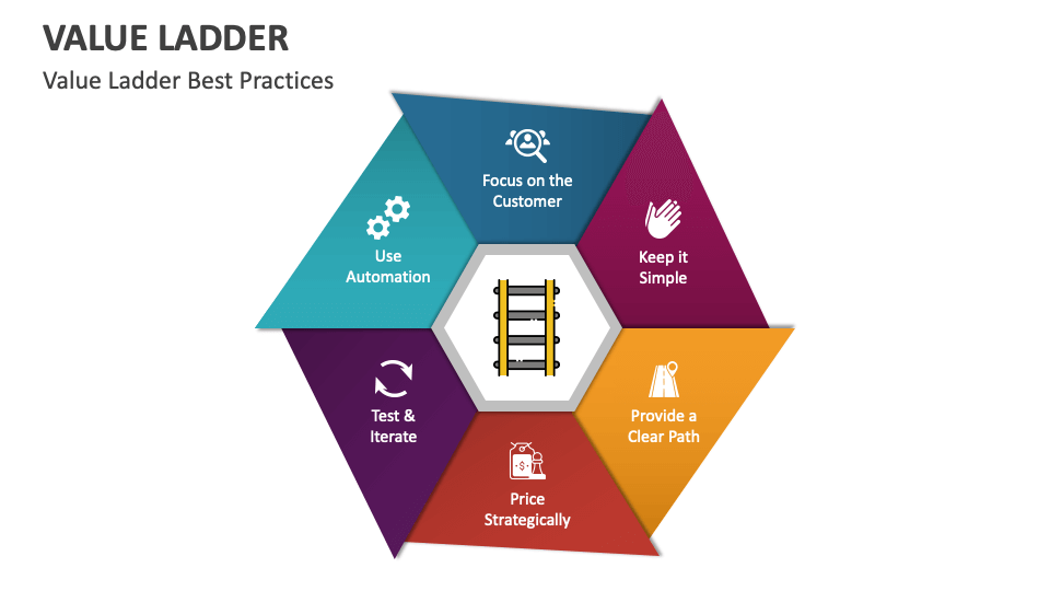 Value Ladder PowerPoint and Google Slides Template - PPT Slides