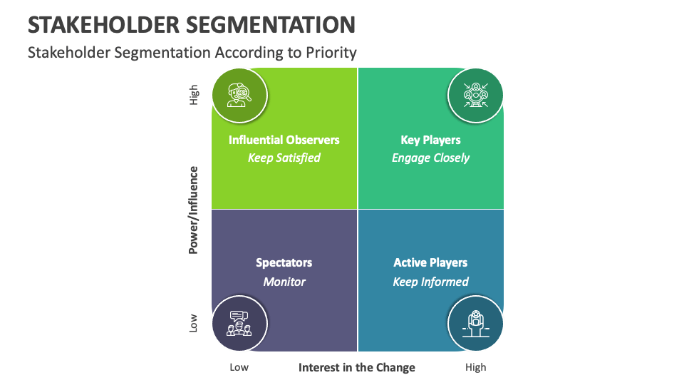 Stakeholder Segmentation PowerPoint and Google Slides Template - PPT Slides