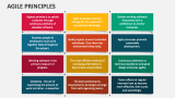 Agile Principles PowerPoint and Google Slides Template - PPT Slides