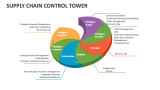 Supply Chain Control Tower Template for PowerPoint and Google Slides ...