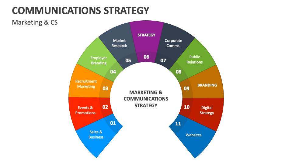 Communications Strategy Template for PowerPoint and Google Slides - PPT ...