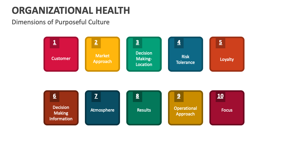 Organizational Health PowerPoint and Google Slides Template - PPT Slides