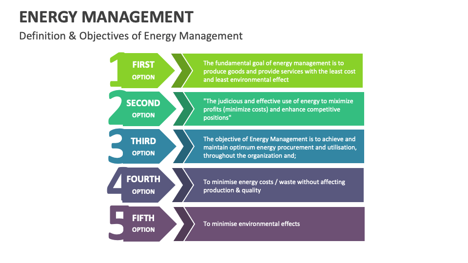Energy Management Template for PowerPoint and Google Slides - PPT Slides
