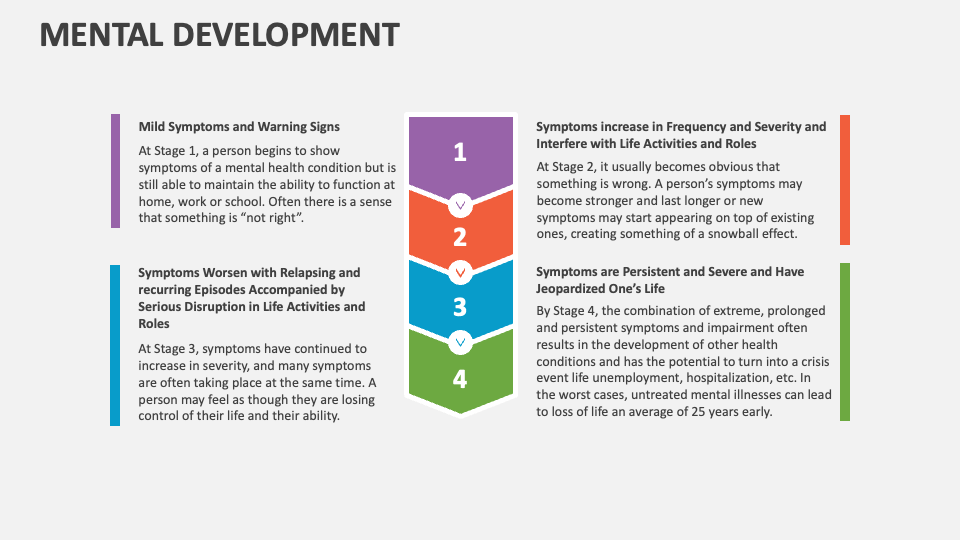 Mental Development Template for PowerPoint and Google Slides - PPT Slides