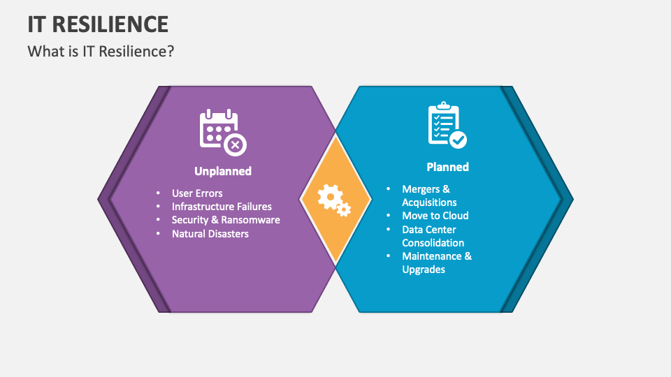 IT Resilience PowerPoint and Google Slides Template - PPT Slides