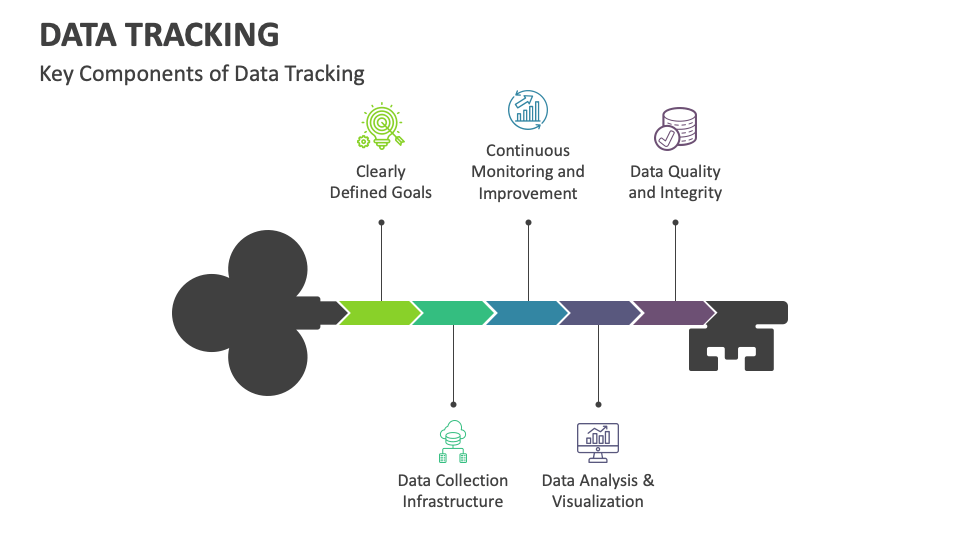 Data Tracking PowerPoint and Google Slides Template - PPT Slides
