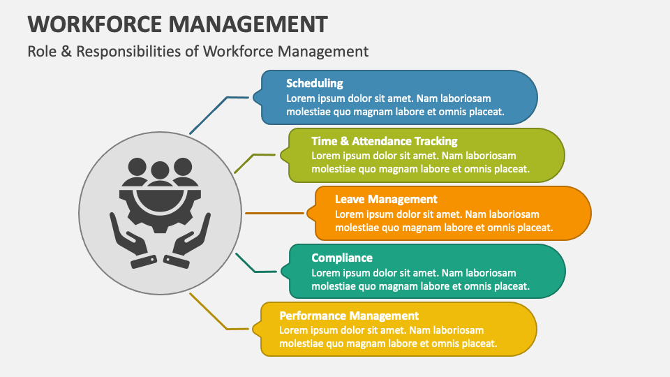 Workforce Management Template for PowerPoint and Google Slides - PPT Slides