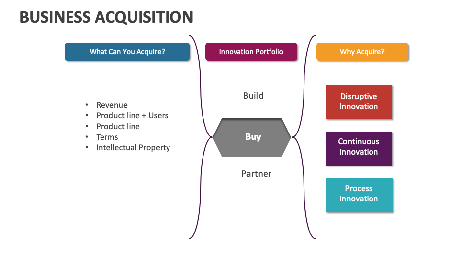 Business Acquisition Template for PowerPoint and Google Slides - PPT Slides