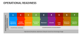 Operational Readiness PowerPoint and Google Slides Template - PPT Slides