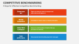 Competitive Benchmarking PowerPoint and Google Slides Template - PPT Slides