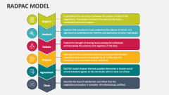 RADPAC Model PowerPoint and Google Slides Template - PPT Slides