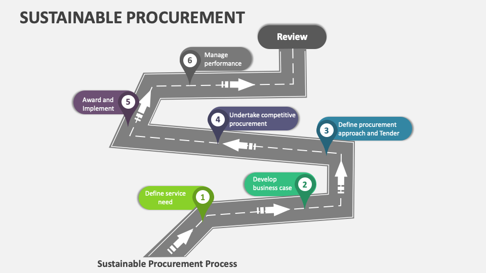 Sustainable Procurement Template for PowerPoint and Google Slides - PPT ...