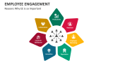 Animated Employee Engagement PowerPoint and Google Slides Template ...