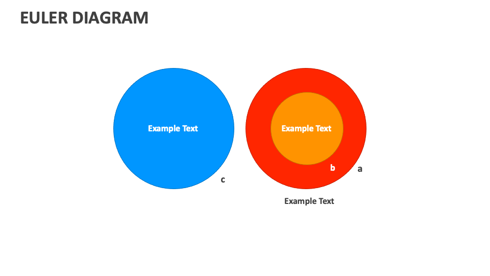 Euler Diagram Template for PowerPoint and Google Slides - PPT Slides