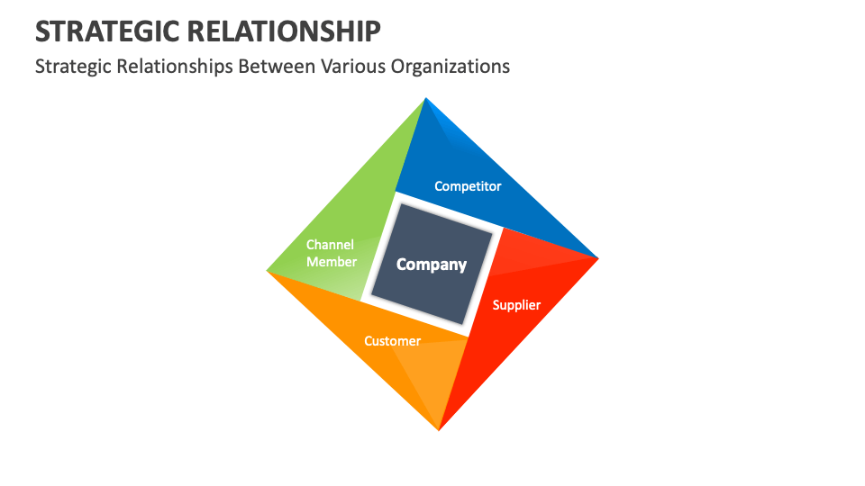Strategic Relationship Template for PowerPoint and Google Slides - PPT ...