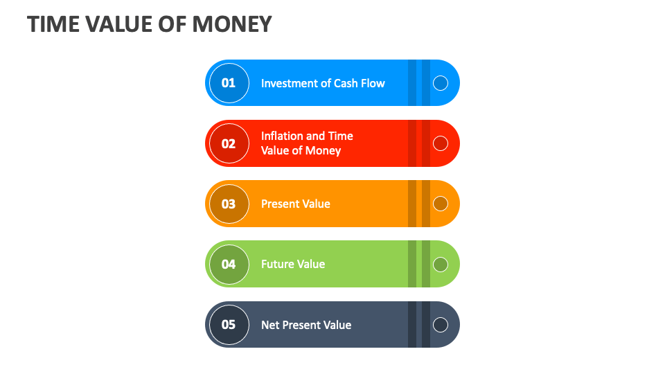 Time Value of Money PowerPoint and Google Slides Template - PPT Slides