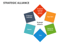 Strategic Alliance Template for PowerPoint and Google Slides - PPT Slides