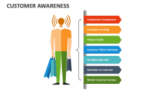 Customer Awareness PowerPoint and Google Slides Template - PPT Slides