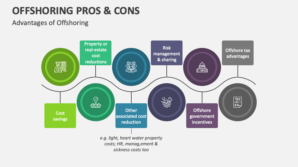 Offshoring Pros and Cons PowerPoint and Google Slides Template - PPT Slides