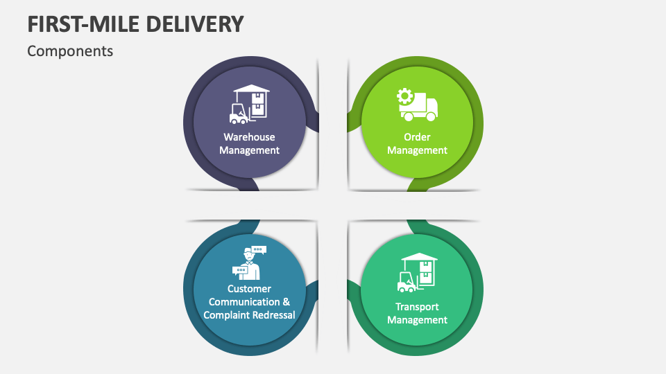 First-Mile Delivery PowerPoint and Google Slides Template - PPT Slides