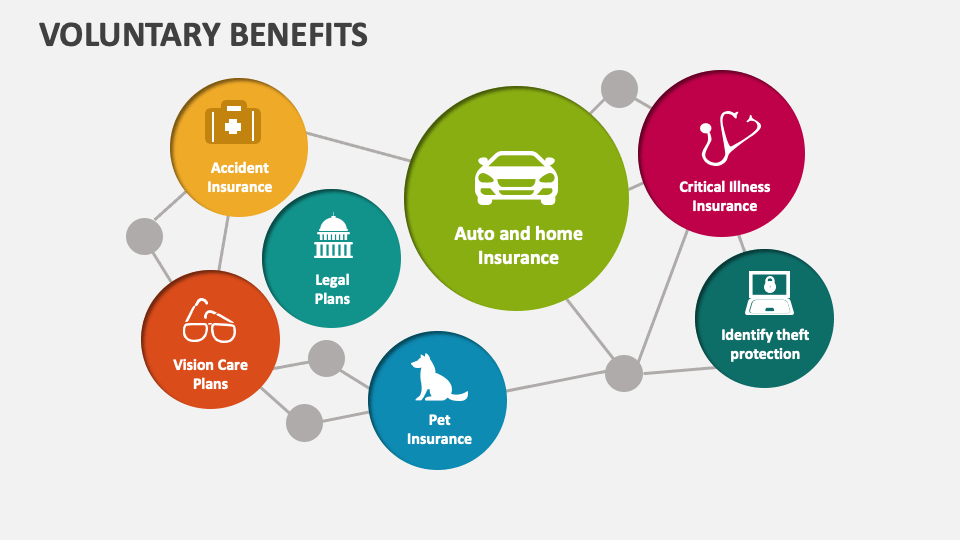 Voluntary Benefits Template for PowerPoint and Google Slides - PPT Slides