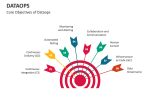 DataOps Template for Google Slides and PowerPoint - PPT Slides