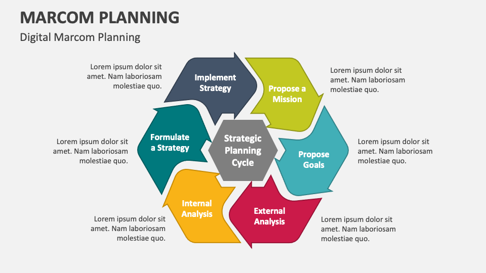 MarCom Planning Template for PowerPoint and Google Slides - PPT Slides