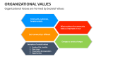 Organizational Values Template for PowerPoint and Google Slides - PPT ...
