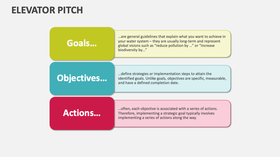 Elevator Pitch for PowerPoint and Google Slides - PPT Slides