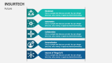 Insurtech PowerPoint and Google Slides Template - PPT Slides
