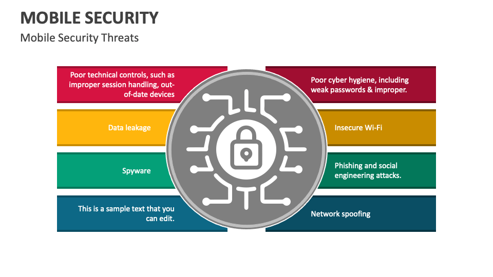 Mobile Security PowerPoint and Google Slides Template - PPT Slides
