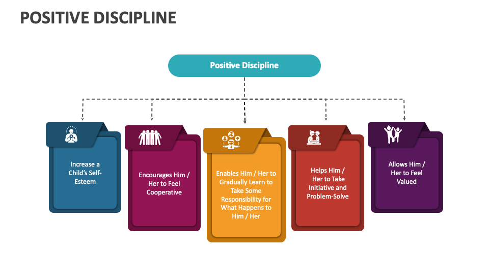 Positive Discipline PowerPoint and Google Slides Template - PPT Slides