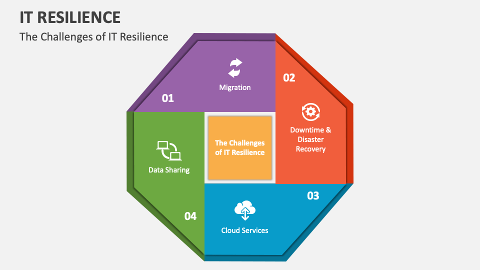 IT Resilience PowerPoint and Google Slides Template - PPT Slides