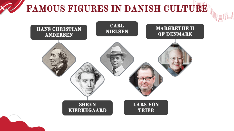 Free - Denmark Culture Presentation Template for Google Slides and ...